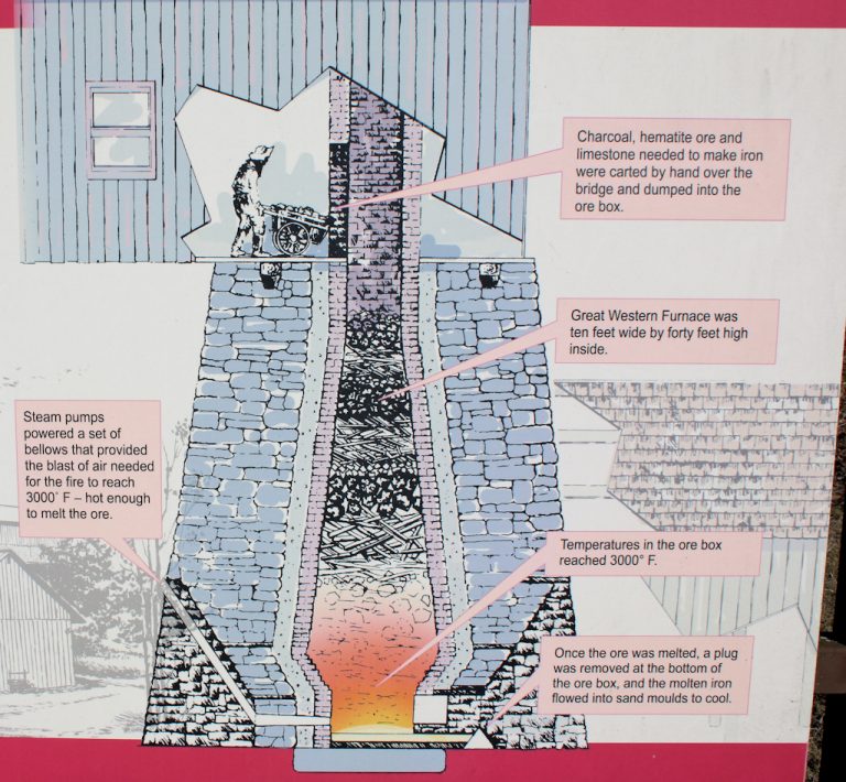 Great Western Iron Furnace - Four Rivers Explorer