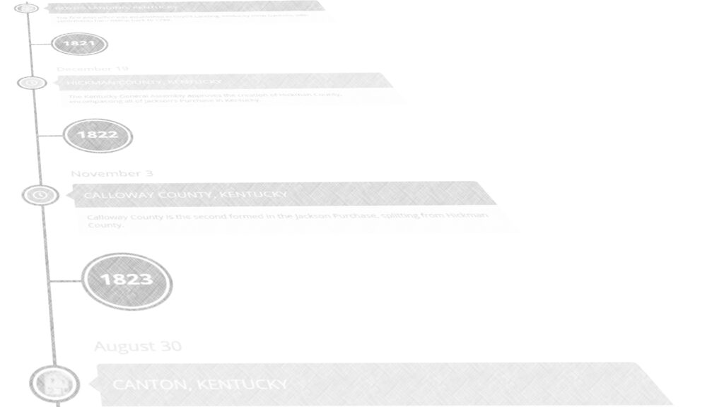 timeline - Four Rivers Explorer